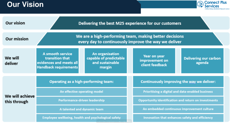 About us - Connect Plus