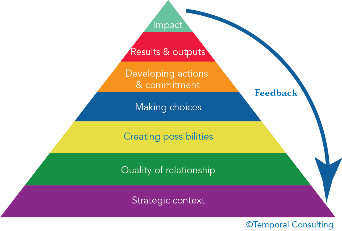 Our community - Connect Plus