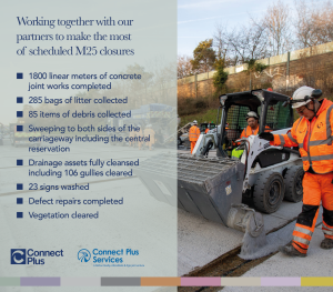 M25 J10 Wisley Interchange closure - Connect Plus
